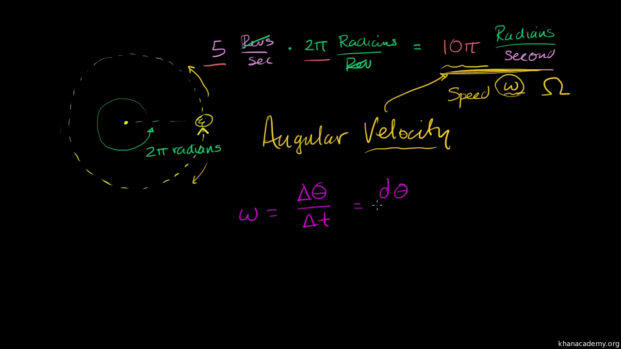 Angular Velocity Formula Definition Best Example More Get Angular Velocity Formula Definition Best Example More Get