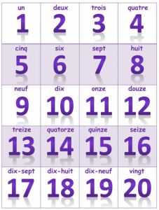Numbers in French. The Ultimate Guide - Get Education Bee